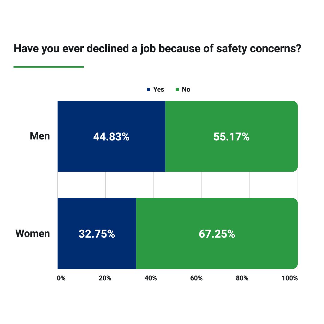 2024 Workplace Safety Culture Survey