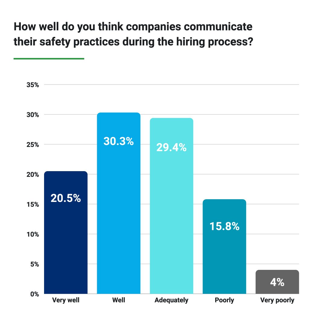 2024 Workplace Safety Culture Survey