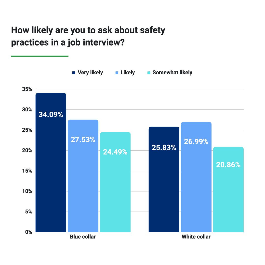 2024 Workplace Safety Culture Survey