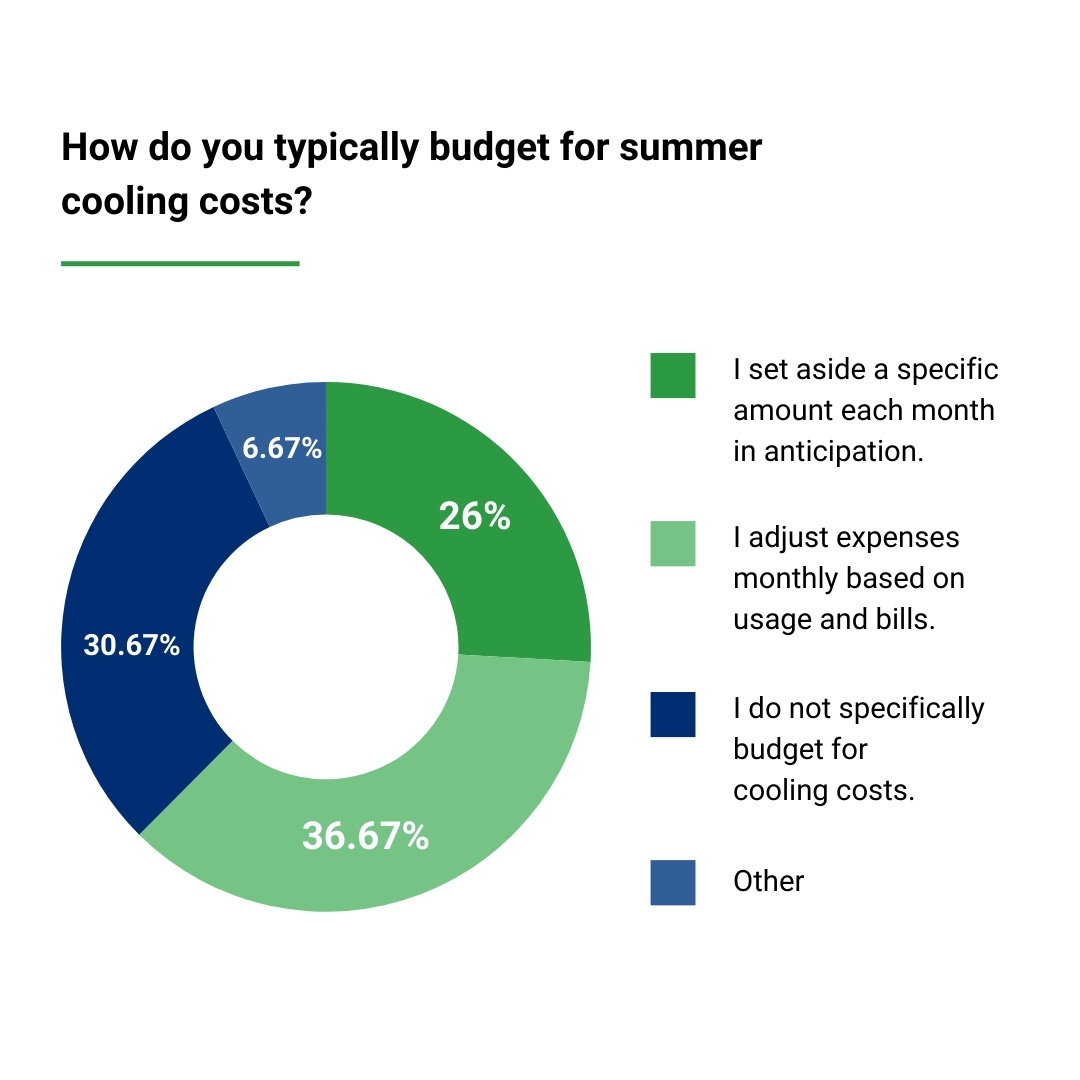 2024 DuraPlas Summer Cooling Survey
